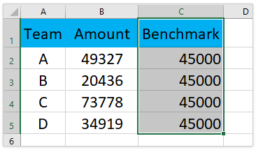 How to add benchmark line/baseline/target line in a chart in Excel?