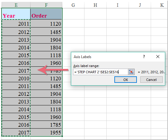 How To Create A Step Chart In Excel?
