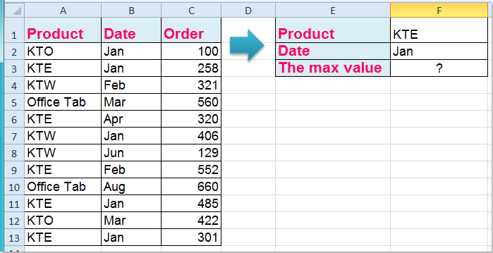How to find the max or min value based on criteria in Excel?