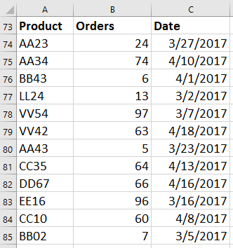 How to highlight rows with weekend days in Excel?