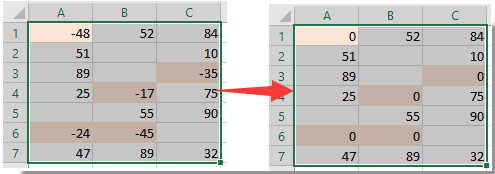 How to change negative number to zero in Excel?