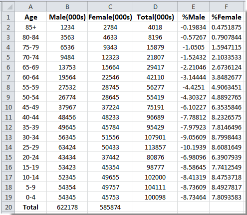 How to create population pyramid chart in Excel?